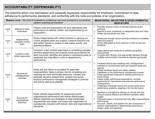Behavioral Competency Dictionary.pdf (tham khao) | PDF