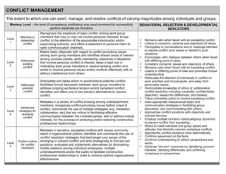 Behavioral Competency Dictionary.pdf (tham khao) | PDF