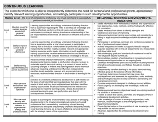 Behavioral Competency Dictionary.pdf (tham khao) | PDF