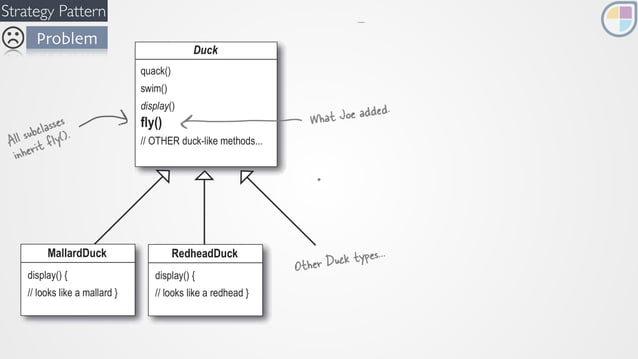 Behavioral design patterns presentation | PDF