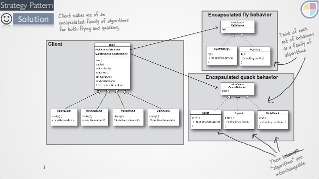 Behavioral Design Patterns Presentation