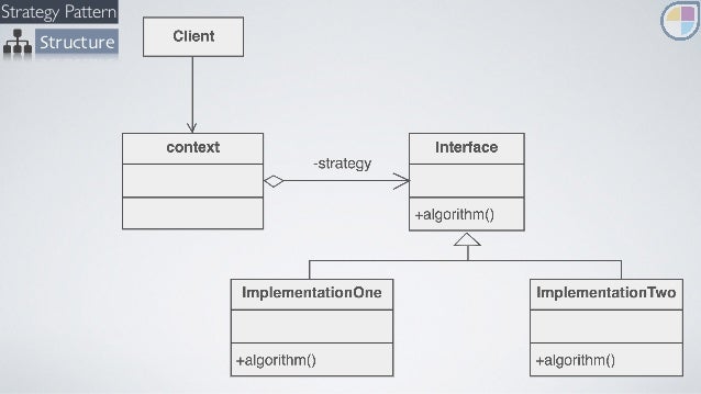 Behavioral design patterns presentation