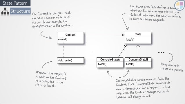 Behavioral design patterns presentation