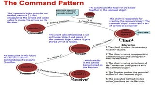 Behavioral design petterns | PPT