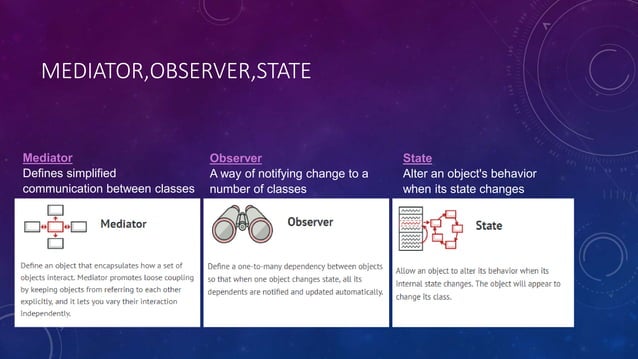 Behavioral design petterns | PPT