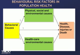 Behavioral determinant | PPT