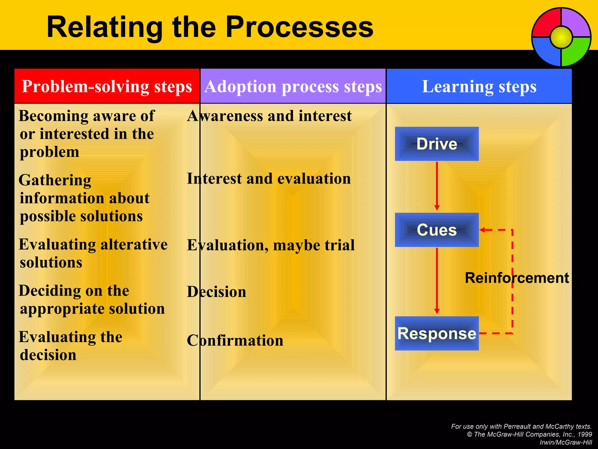Behavioral dimensions of the consumer market | PPT