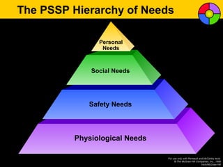 Behavioral dimensions of the consumer market | PPT