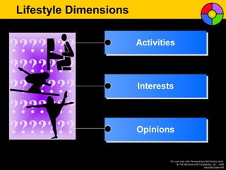 Behavioral dimensions of the consumer market | PPT