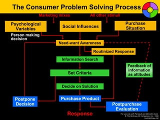 Behavioral dimensions of the consumer market | PPT