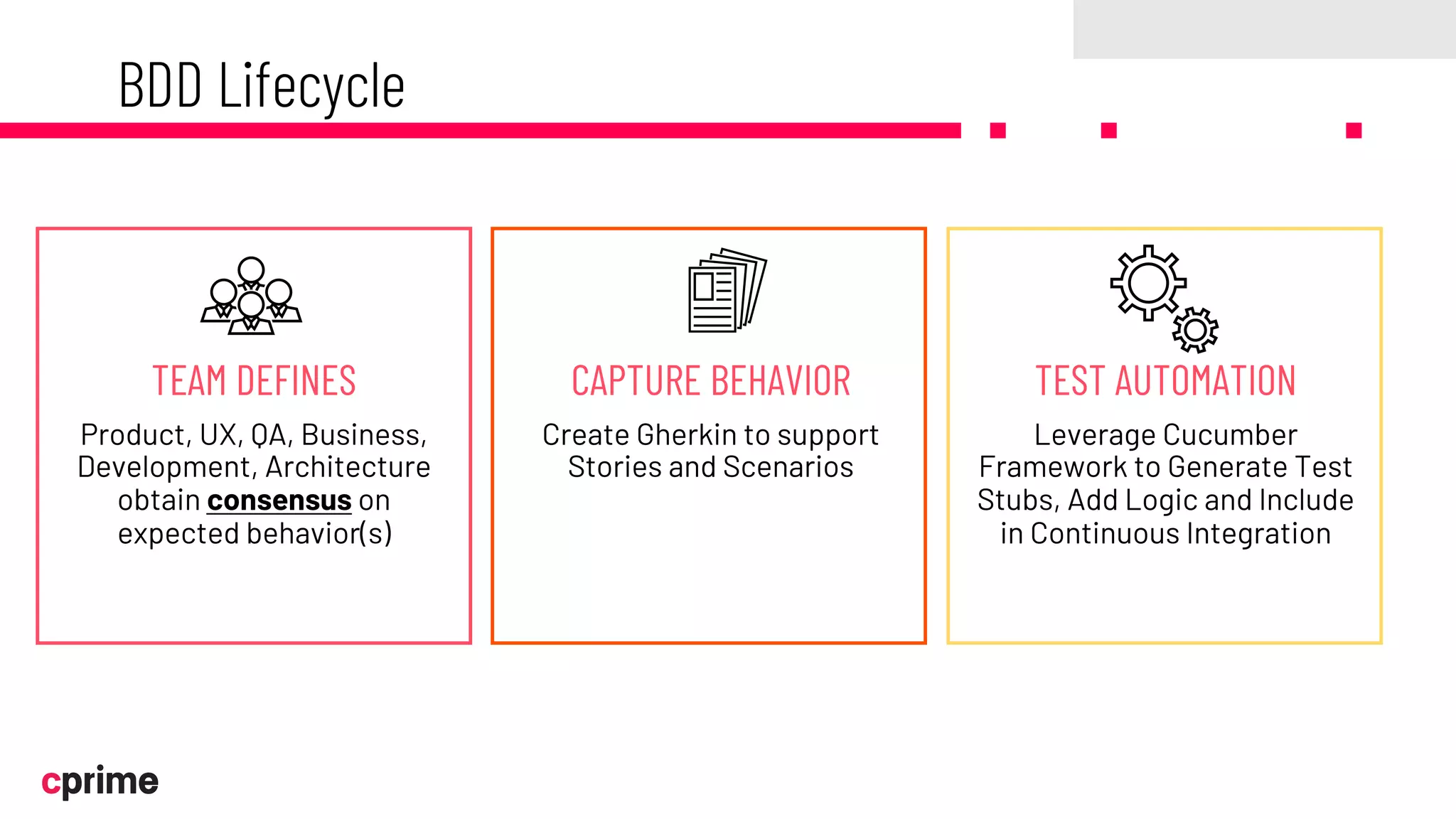 Behavioral Driven Development | PPT