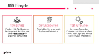 Behavioral Driven Development | PPT