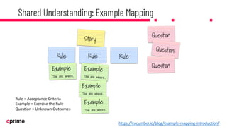 Behavioral Driven Development | PPT