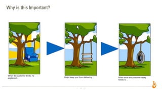 Behavioral driven development with Behat | PPT