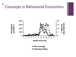 Behavioral Economics in Health | PPTX