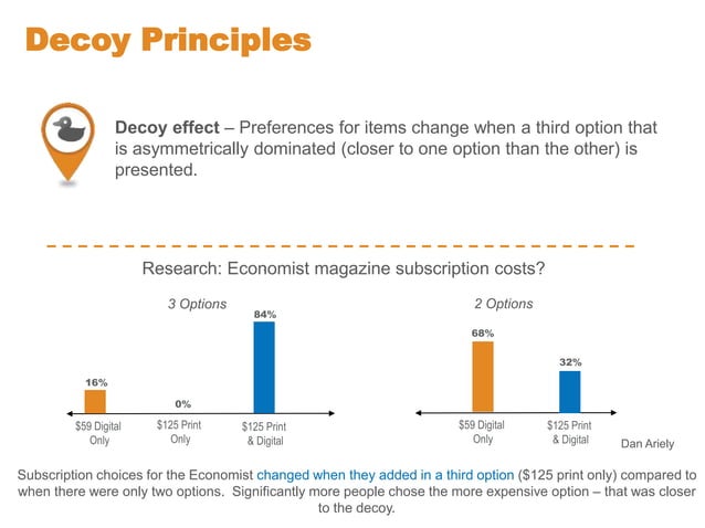 Behavioral economics in 22 slides - showing that we are irrational ...