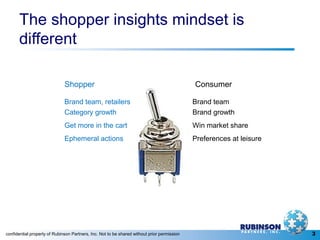 Behavioral economics for shopper insights v final | PPT | Advertising ...
