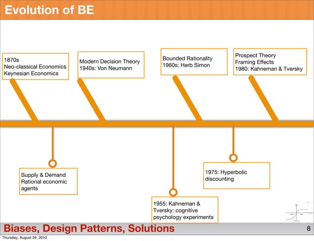 Behavioral Economics, Frameworks, Design Patterns | PPT