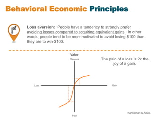 Behavioral economics overview presentation at TGAS | PPTX