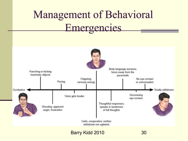 Psychiatric and Behavioral Disorders | PPT