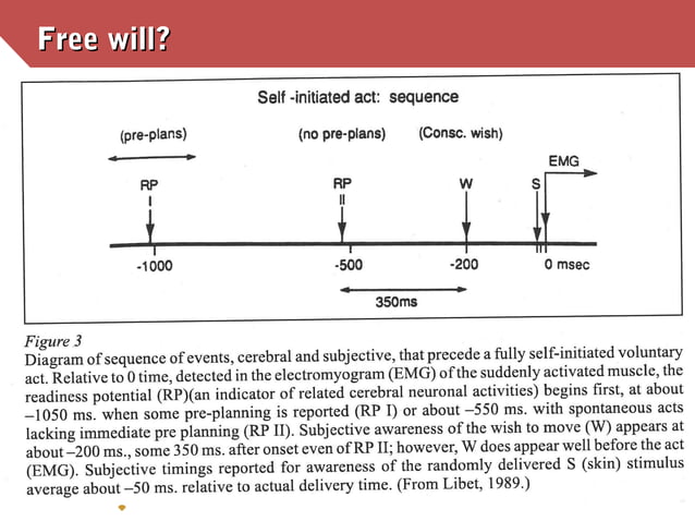 Behavioral Finance and Self-control | PPT