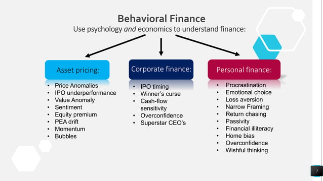 behavioral finance.pptx | Stocks and Bonds | Personal Investing