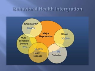 Behavioral health integration | PPTX