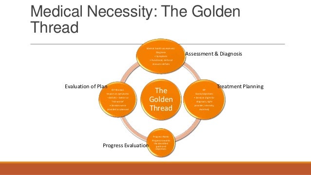 Behavioral Health Orientation