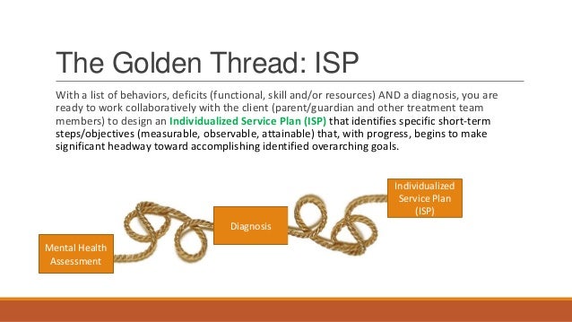 Behavioral Health Orientation