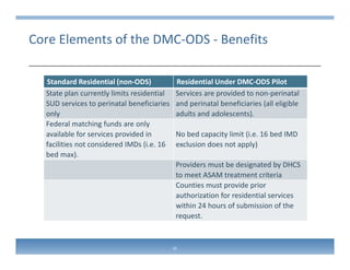 Drug Medi-Cal's ODS Waiver: Is Your Organization Ready for the Next ...