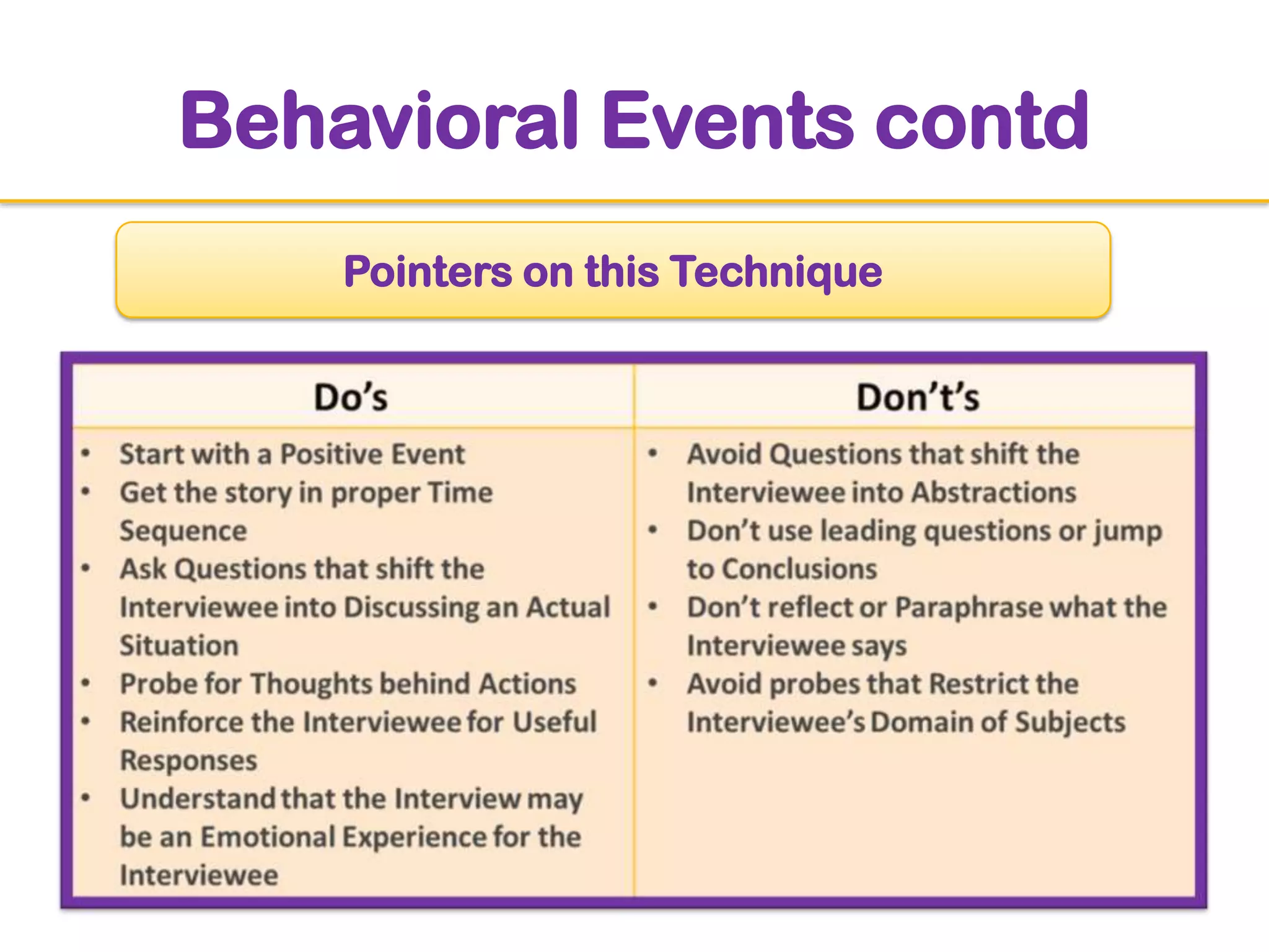 Behavioral Interview & Competency Framework | PPT