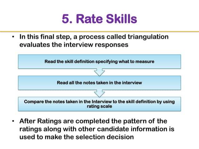 Behavioral Interview & Competency Framework | PPT
