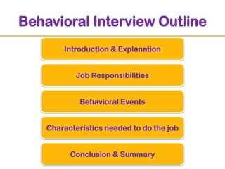 Behavioral Interview & Competency Framework | PPT