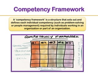 Behavioral Interview & Competency Framework | PPT