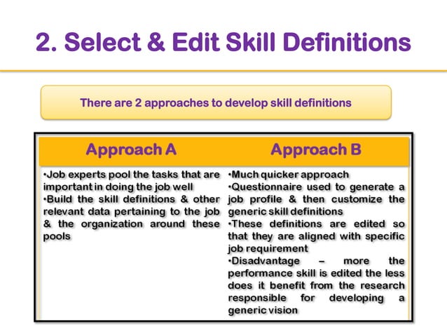 Behavioral Interview & Competency Framework | PPT