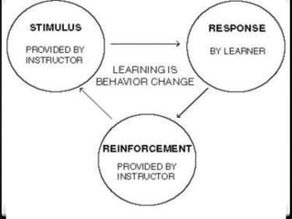 Summary of Behavioral Learning Theories.pptx