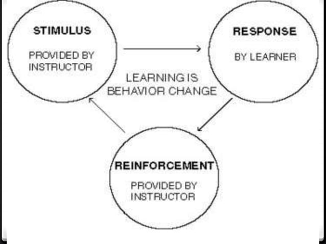 Summary of Behavioral Learning Theories.pptx