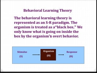 Summary of Behavioral Learning Theories.pptx