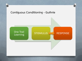 Behavioral learning theory | PDF