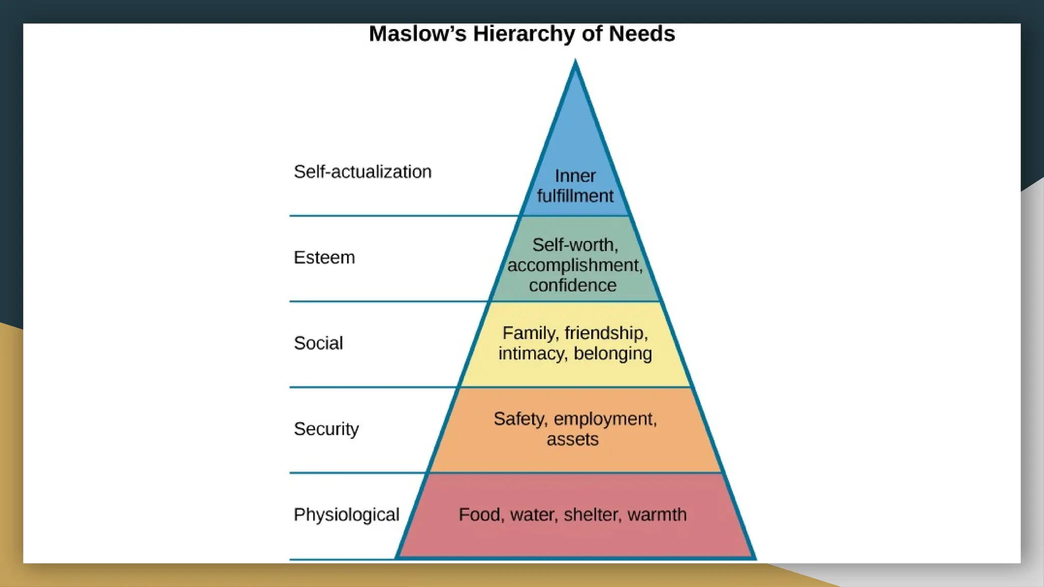 BEHAVIORAL MANAGEMENT THEORIES.powerpoint presentation | PPTX