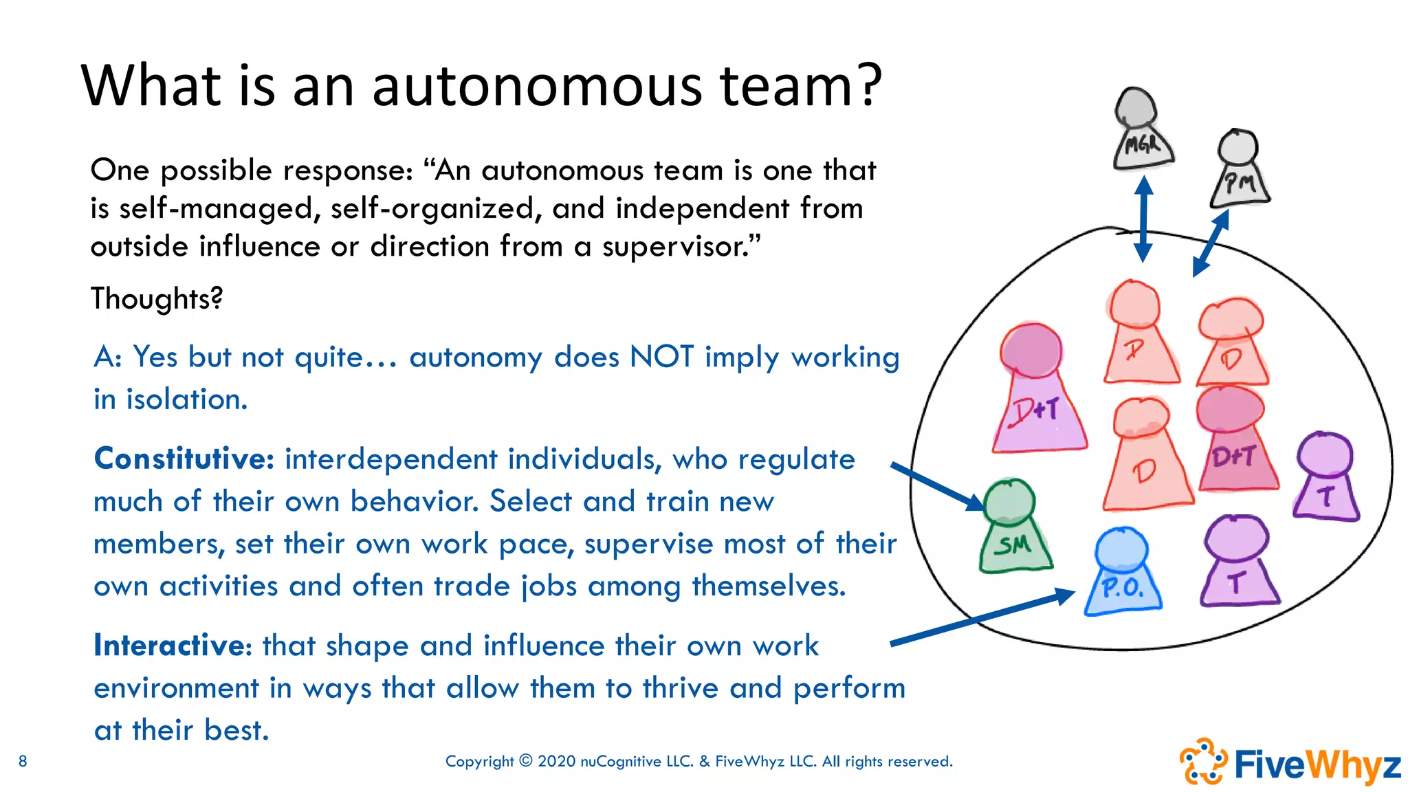 More Autonomous Teams Using Behavioral Marker Systems - A Tool for ...