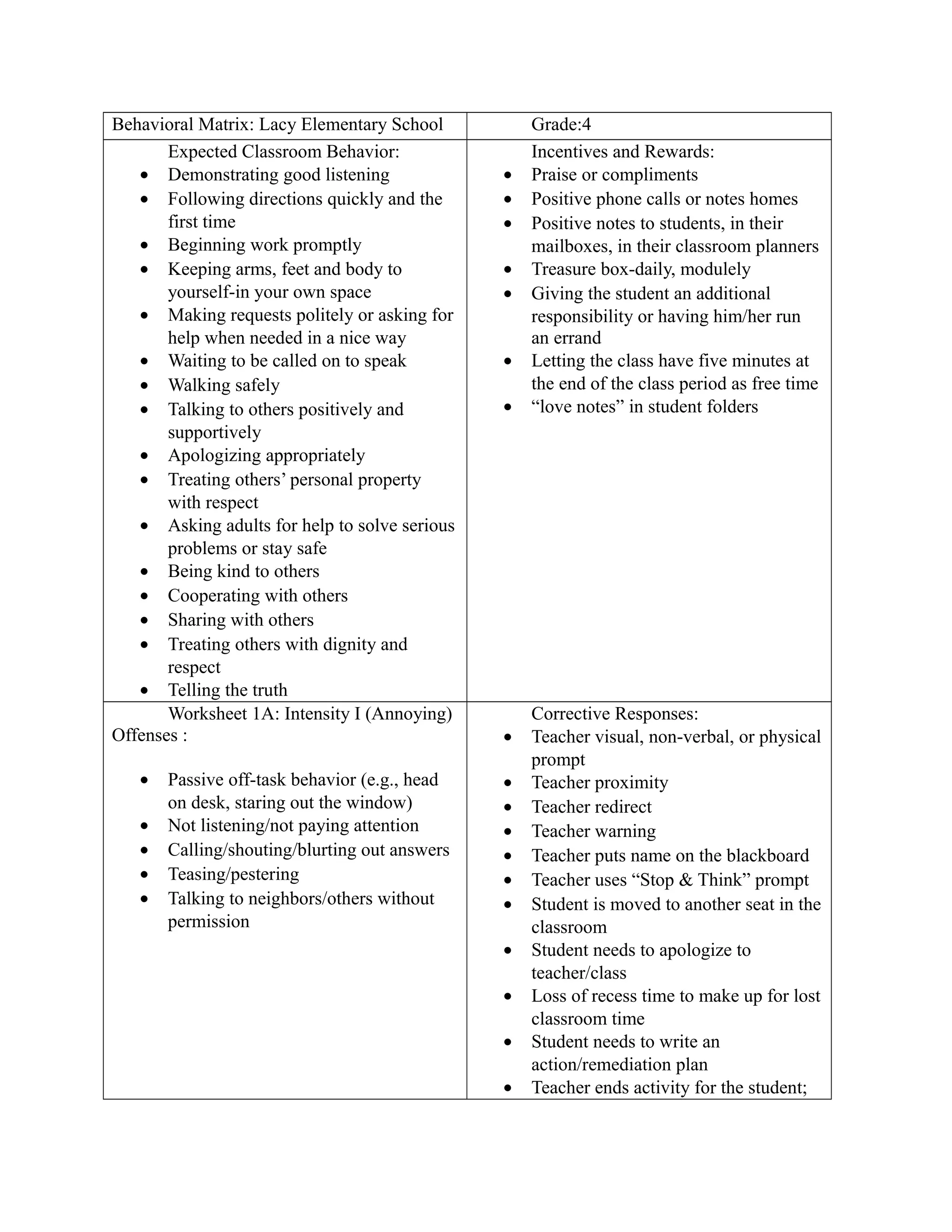 Behavioral matrix example | DOC
