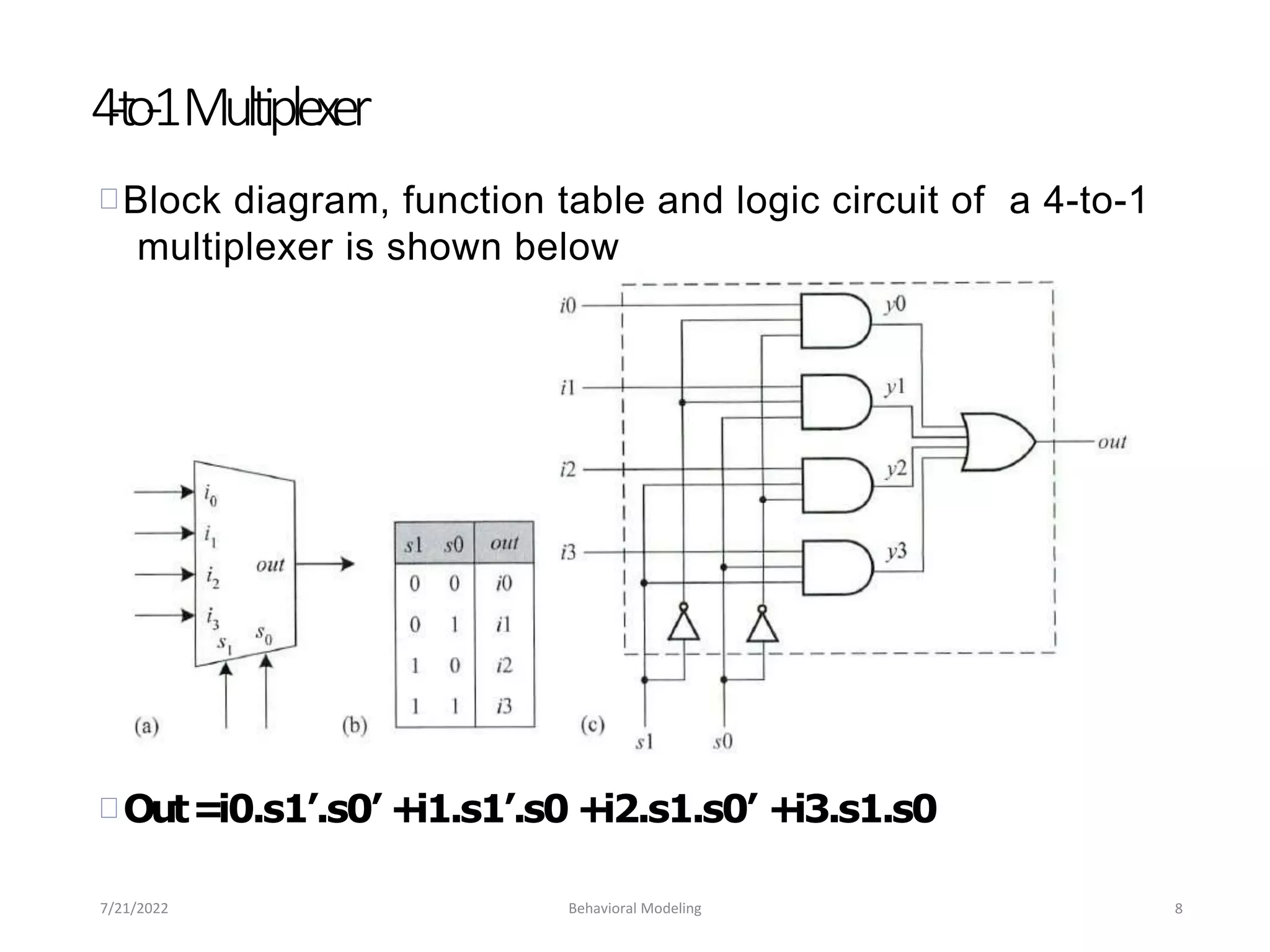 Behavioralmodeling And Timing Control P04pptx Programming Languages Computing