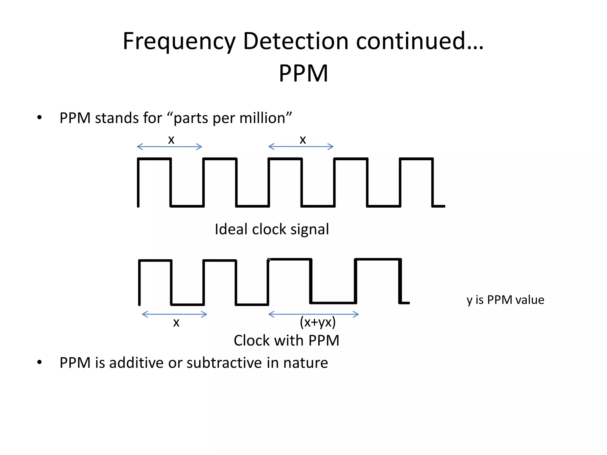 Behavioral modeling of Clock/Data Recovery | PDF