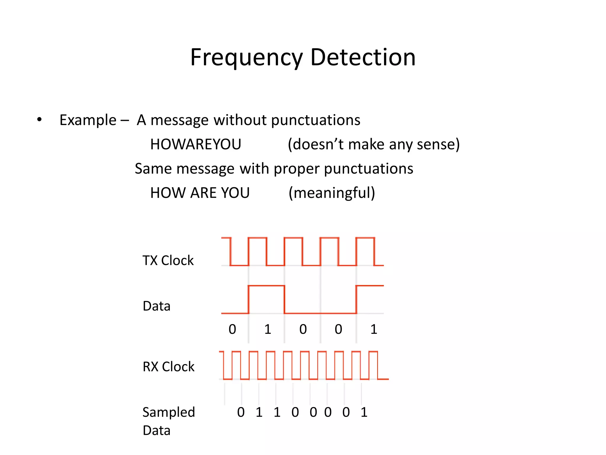 Behavioral modeling of Clock/Data Recovery | PDF