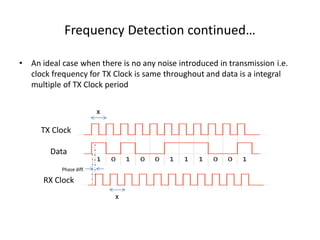 Behavioral modeling of Clock/Data Recovery | PDF