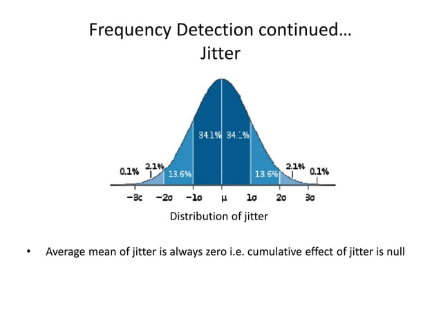 Behavioral modeling of Clock/Data Recovery | PDF