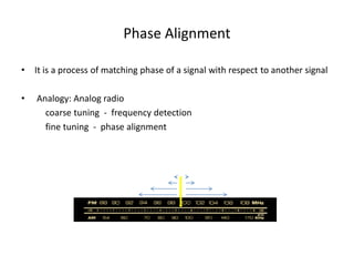 Behavioral modeling of Clock/Data Recovery | PDF