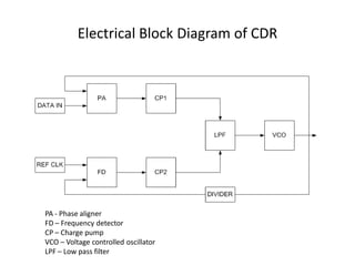 Behavioral modeling of Clock/Data Recovery | PDF