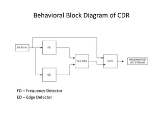 Behavioral modeling of Clock/Data Recovery | PDF